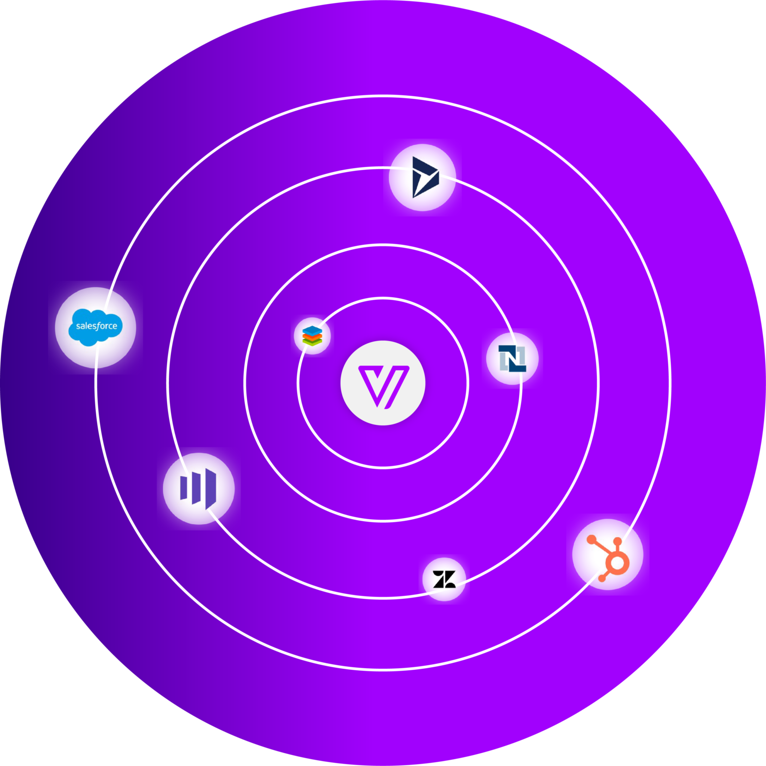 Platform - Vertify