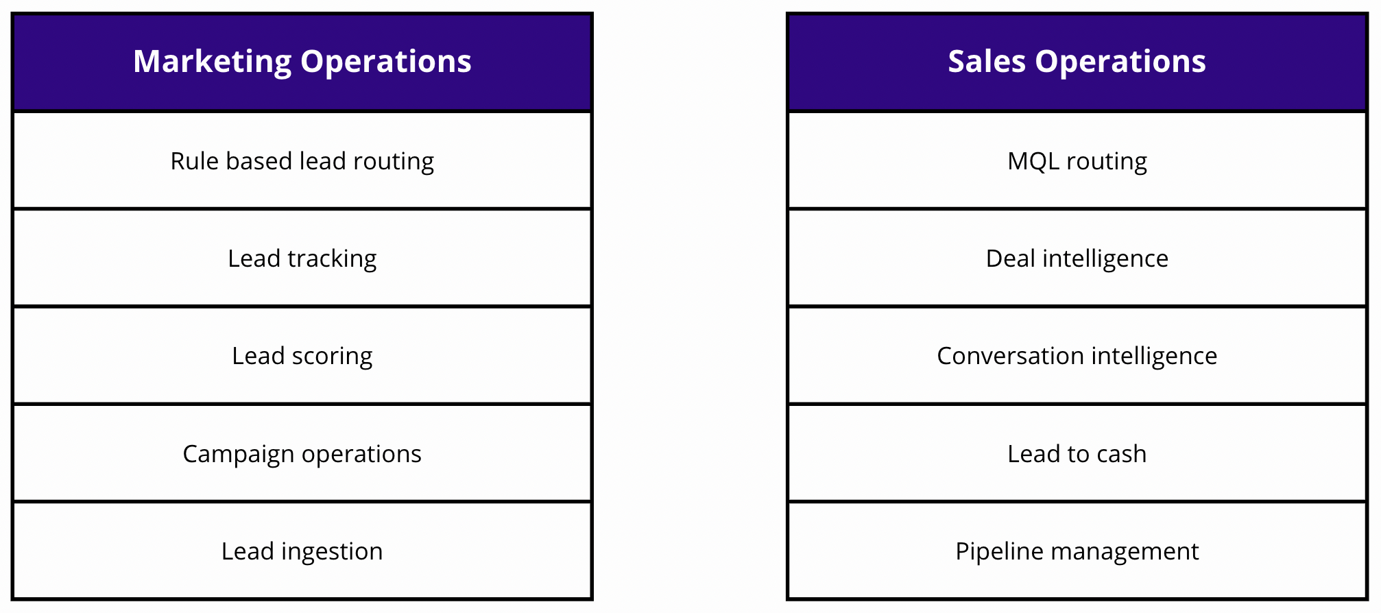 Vertify Report: Automations for Marketing, Sales & Finance teams - Vertify