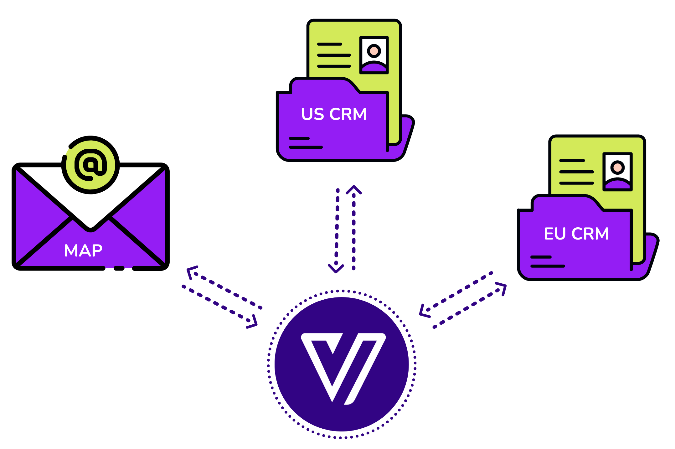 How a Mid Market Manufacturing Company Uses Vertify to Connect Marketo ...