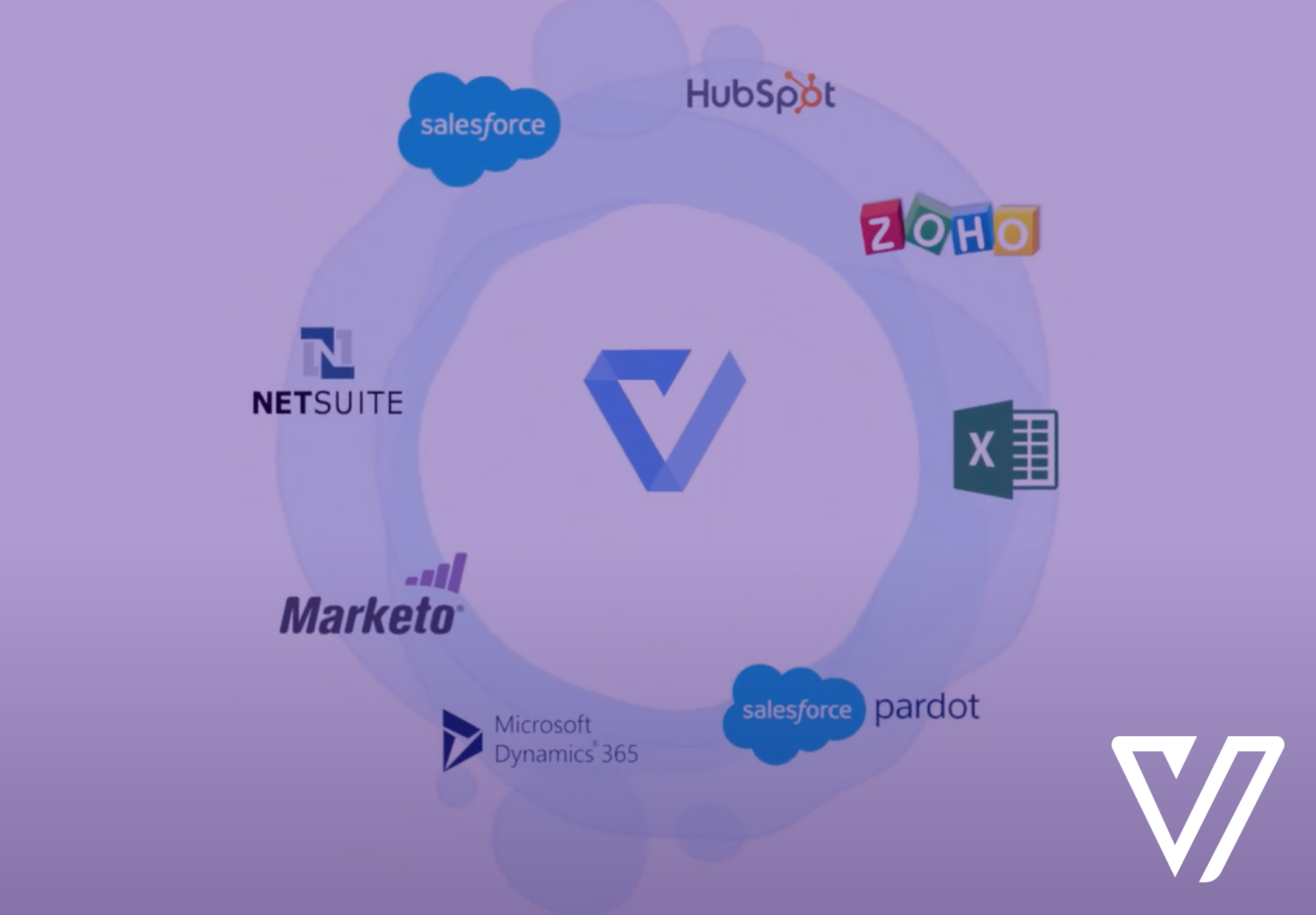 What is Vertify Revenue Operations Intelligence? - Vertify