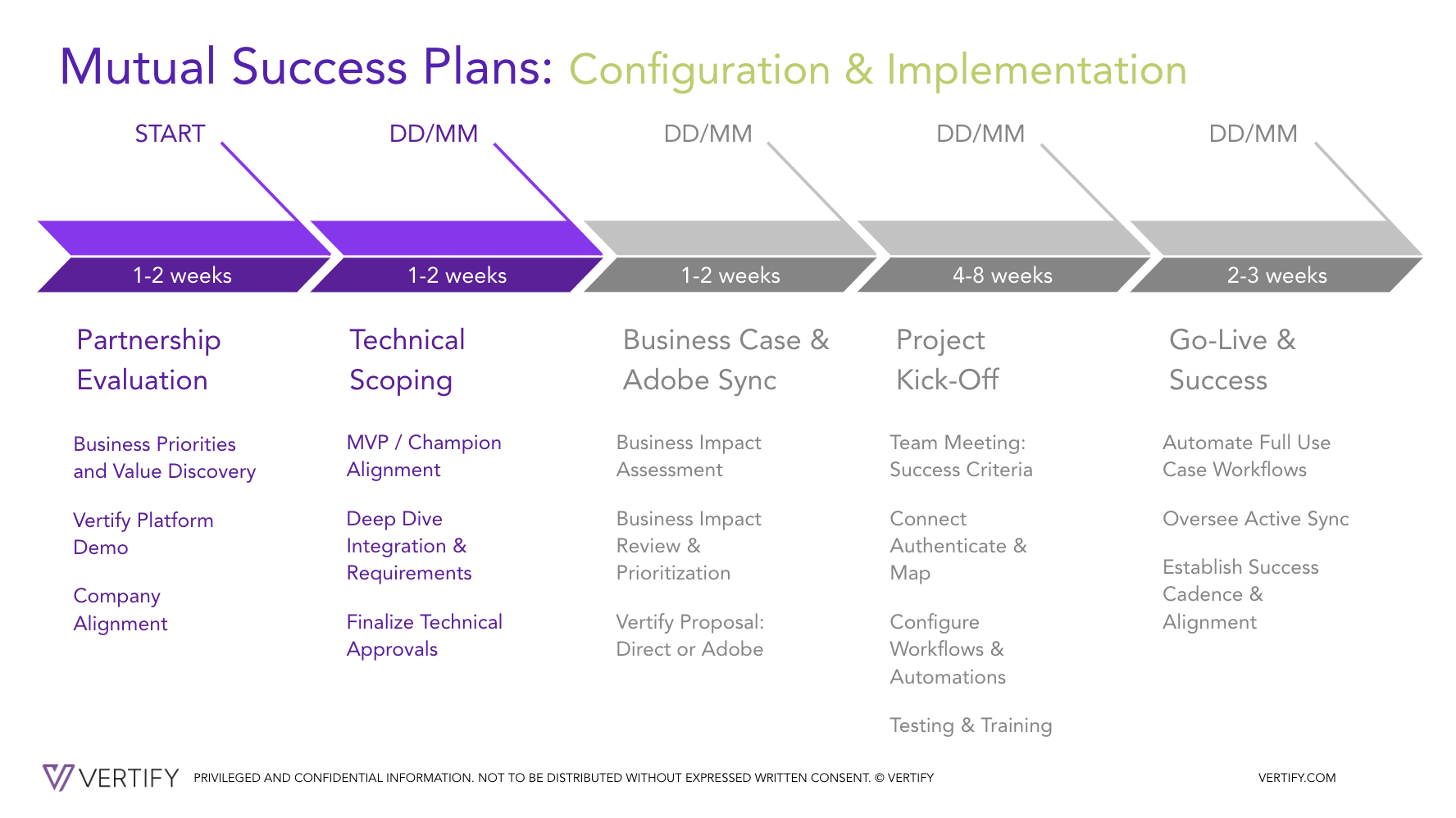 Shifting Gears: A Step-by-Step Guide on Seamlessly Migrating to a New ...